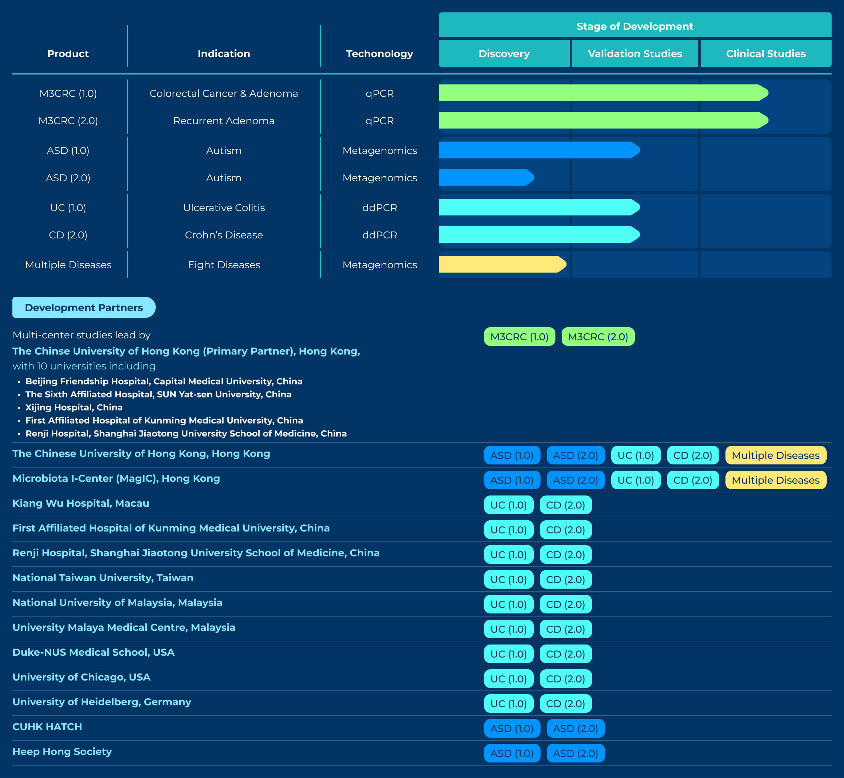 DIAGNOSTIC PLATFORM - G-NiiB GENIEBIOME